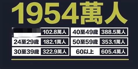 Re 閒聊 事實證明，沒啥人想要自己資產跌價 Home Sale板 Disp Bbs