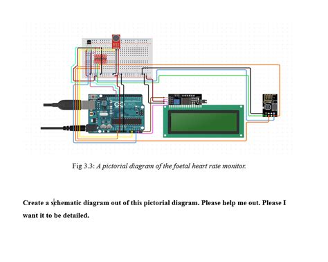 Fig 33 A Pictorial Diagram Of The Foetal Heart Rate