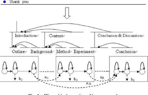 Figure 1 From Extractive Speech Summarization Using Shallow Rhetorical Structure Modeling