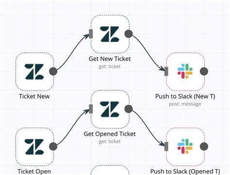 Zendesk Trigger Dont Work Questions N8n Community