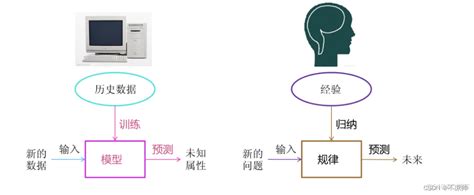 Cv 和nlp Cv和nlp哪个算力要求大flybirdfly的技术博客51cto博客