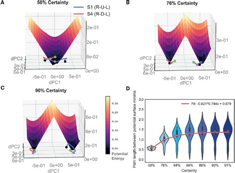 evolution of gradient landscape with learning in str model network a c