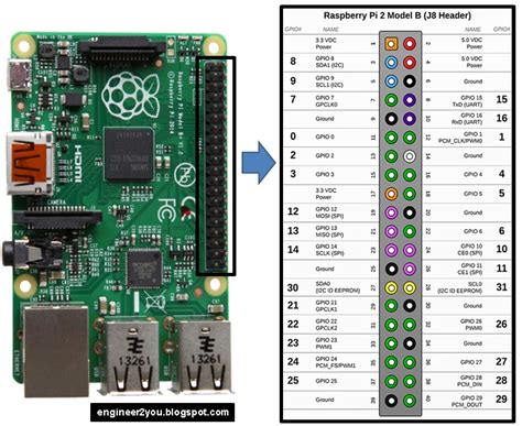 Make It Easy Raspberry Pi Remote Light Switch By Phone