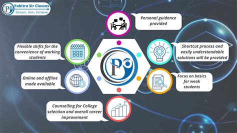 Centre For Cognitive Activities Cca The System Combines Computer