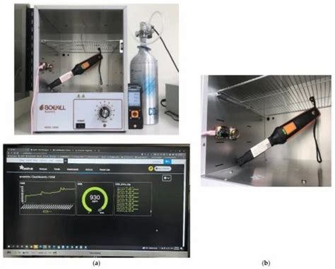 Iot Based Online O2 Co2 Sensor At ₹ 120000 Co2 Sensors In Panvel Id 2854722246512