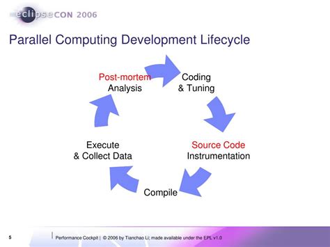 Ppt Integrating Parallel Computing Performance Tools With Performance Cockpit Powerpoint