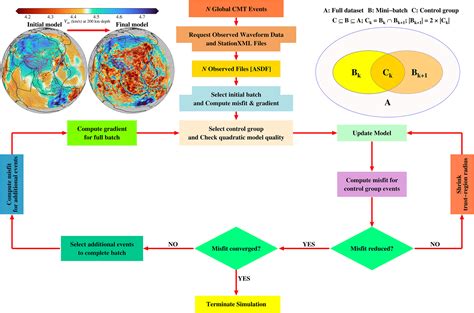 Seismic Full‐waveform Inversion Of The Crust‐mantle Structure Beneath