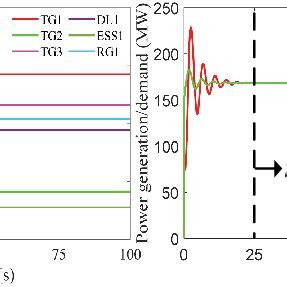 Case Study A Comparison Results With Continuous Time Communication Download Scientific