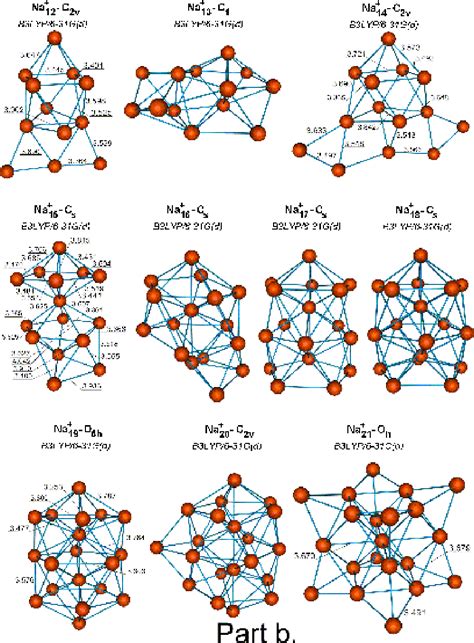 Figure 1 From Structure And Properties Of Small Sodium Clusters