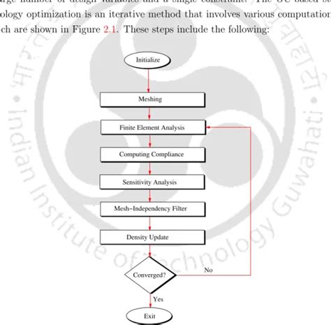 Gpu Based Strategies For Accelerating Topology Optimization Of 3d Continuum