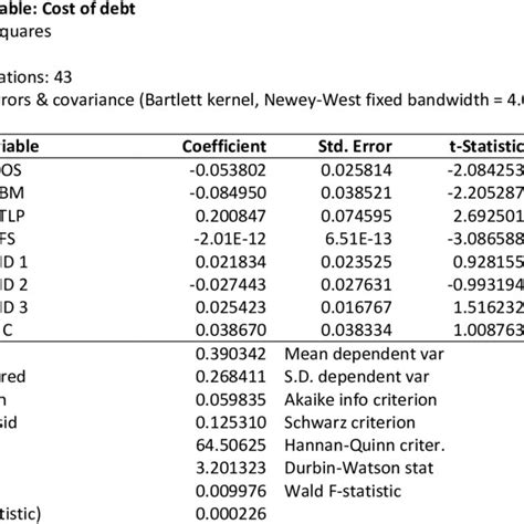 Normal Distribution Test Results Download Scientific Diagram