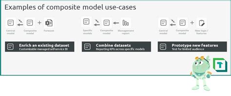 Composite Models In Power Bi And Fabric Tabular Editor Blog