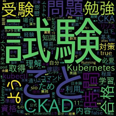 評判Kubernetes Certified Application Developer CKAD with TestsUdemyRanking Eng