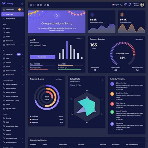 vuexy vuejs nuxt next js html laravel asp and django admin dashboard template
