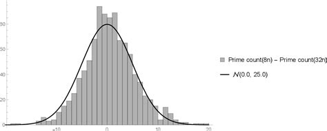 Figure 3 From A Probabilistic Public Key Encryption Scheme Based On