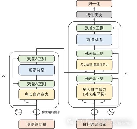 5种生成模型（vae、gan、ar、flow 和 Diffusion）的对比梳理 易懂讲解 代码实现vae Gan Csdn博客