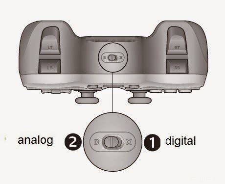 Logitech F Wireless Logitech Wireless Gamepad F Driver Bit Working