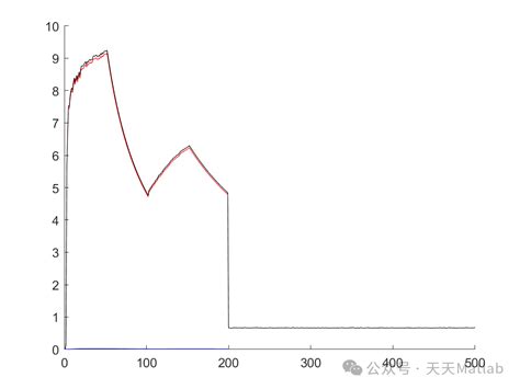 【时空rbf Nn进行非线性系统识别】实现了 Rbf、分数 Rbf 和时空 Rbf 神经网络，用于非线性系统识别研究附matlab代码 Csdn博客
