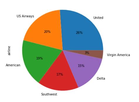 Nlp Sentiment Analysis Using Python Hashdork