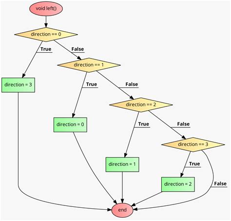 GitHub Bmarid Path Plannning Robot Path Finding From Point A To B Avoiding Obstacles In Real