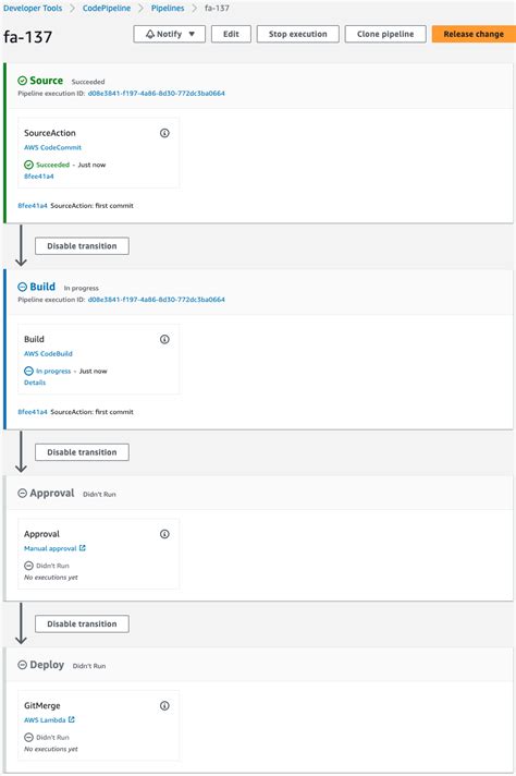 Taskcatを使用して、cloudformationテンプレートのテストを自動化する Awstut