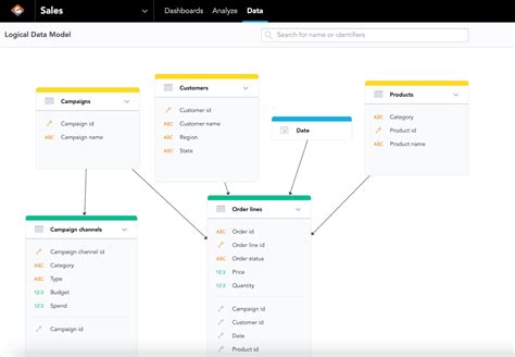 Running Total Function In Gooddatacn Sum Vs Runsum Gooddata