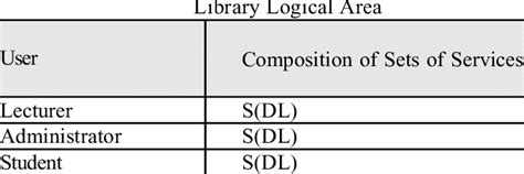 Mapping Table For Library Logical Area Download Table