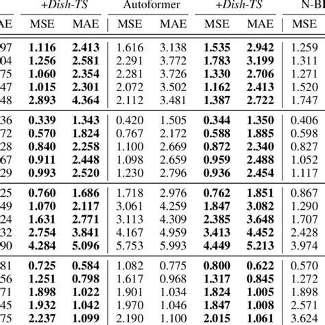 Visualization Of Quantified Distribution Download Scientific Diagram