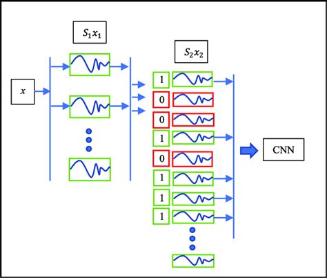 Ga Representation Of Ws Second Order Coefficients Ga Visualized Download Scientific Diagram