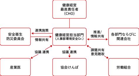 健康経営 人材育成と職場作り 社会 サステナビリティ 武蔵精密工業株式会社