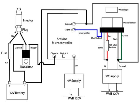 Controller Setup For Port Fuel Injection Download Scientific Diagram