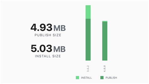 开发指南 40 更新介绍 《vant V40 移动端组件库文档》 书栈网 · Bookstack