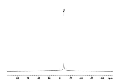 Figure S22 11 B Nmr Spectrum 160 Mhz C6d6 26 °c Of Tp Tbume