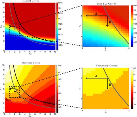 coupling parameter dependence left maximal sli top and mean