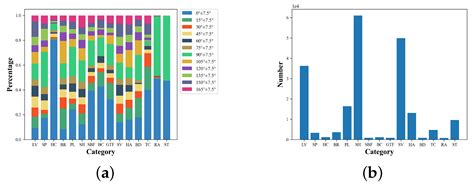 Remote Sensing Free Full Text Ortdet An Orientation Robust