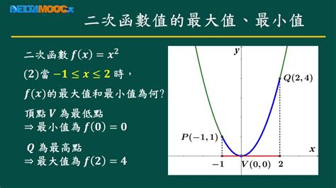 高中數學 多項式 多項式函數 二次函數的極值 賴政泓 YouTube