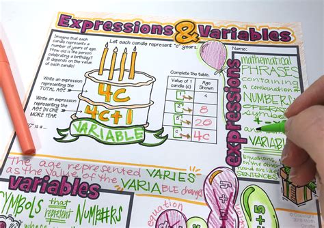 Variables And Expressions Doodle Notes Math Giraffe Shop