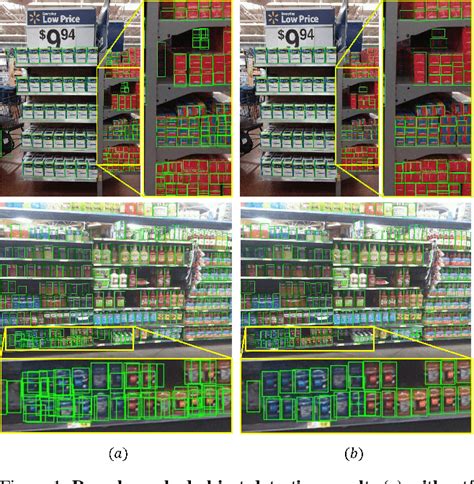 Figure 1 From Densely Packed Object Detection Via Hard Negative Aware Anchor Attention