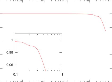 11 The Correlation Between The Rigid Adiabatic Approximation And The