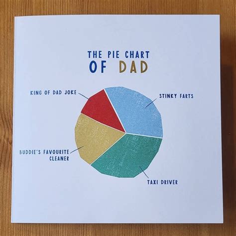 Pie Chart Funny Fathers Day Card Dad Birthday Card Fathers Day Card Dad Pie Chart Birthday Card