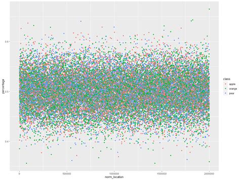 Ggplot2 R Histogram Store The Calculated Bin Values Stack Overflow