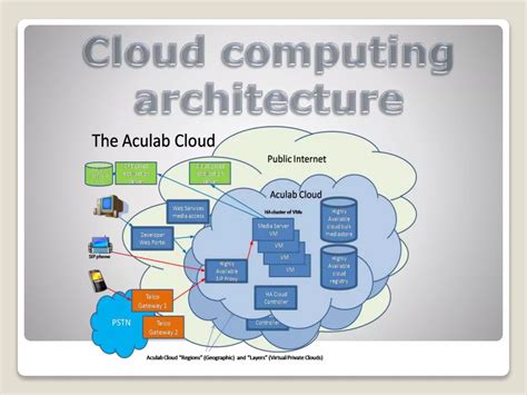 Cloud Computing Ppt