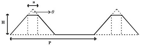 Prism pattern characteristics angle θ spacing P and depth H are