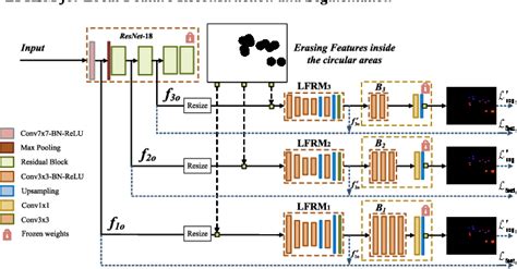 Figure 1 From Semi Supervised Bolt Anomaly Detection Based On Local