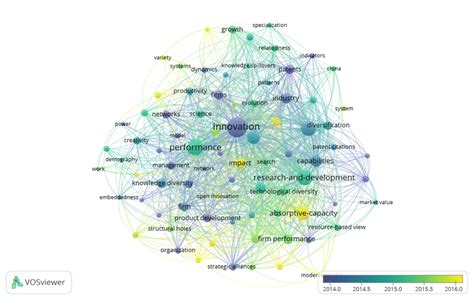 Overlay Visualization For Chronological Analysis Of Keywords Download Scientific Diagram
