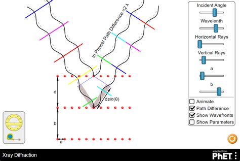 github heldentodd xray diffraction this repository contains the code for one simulation but