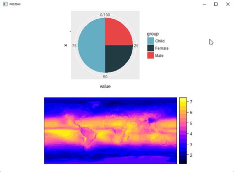 Plot A Pie Chart On Top Of A Spplot In R Stack Overflow