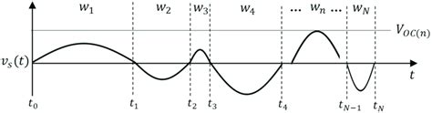 Sinusoidal Voltage Source Model Download Scientific Diagram