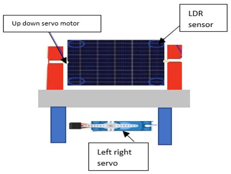Integration Of Solar Energy Supply On Smart Distribution Board Based On