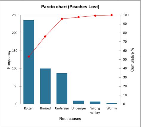 Pareto Plot In Excel Tutorial XLSTAT Help Center